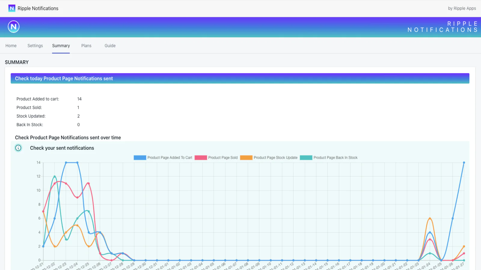 Saas App Store - Ripple Notifications