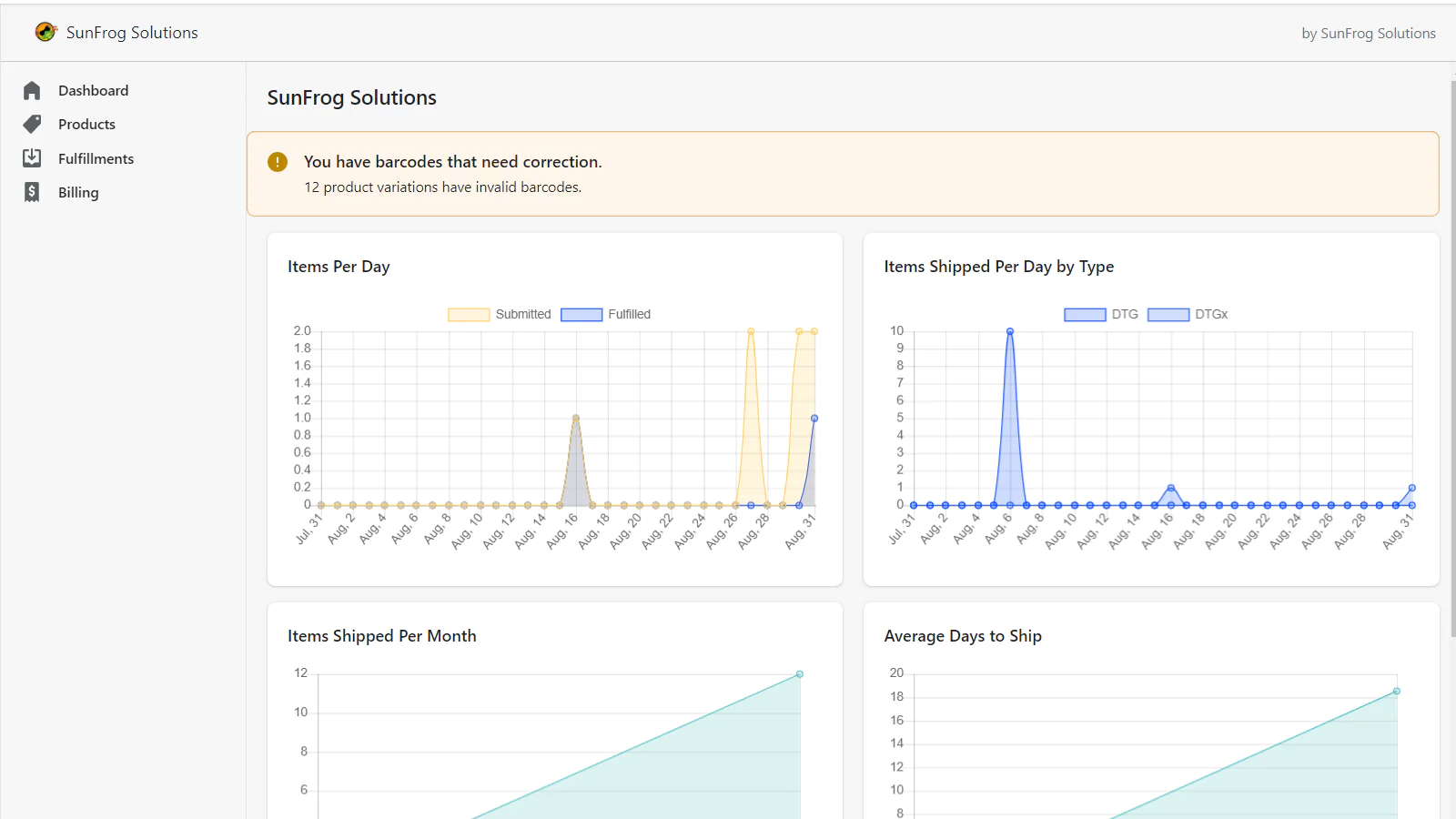 Saas App Store - SunFrog Solutions